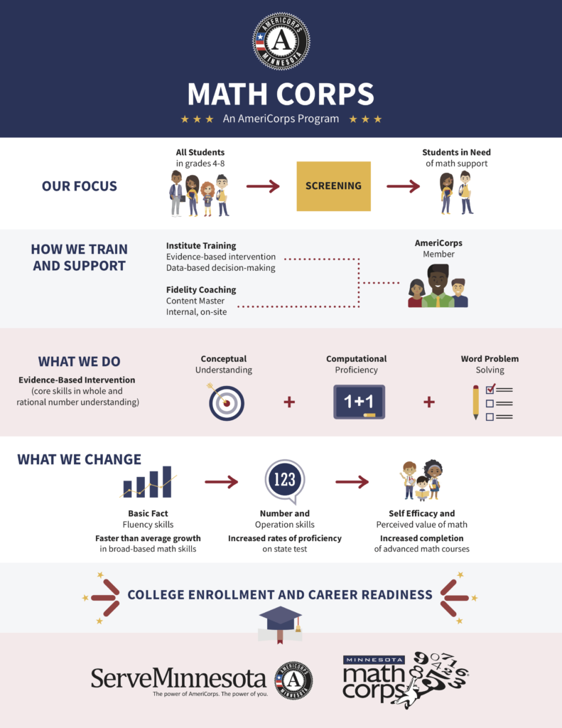 How We Create Change - ServeMinnesota