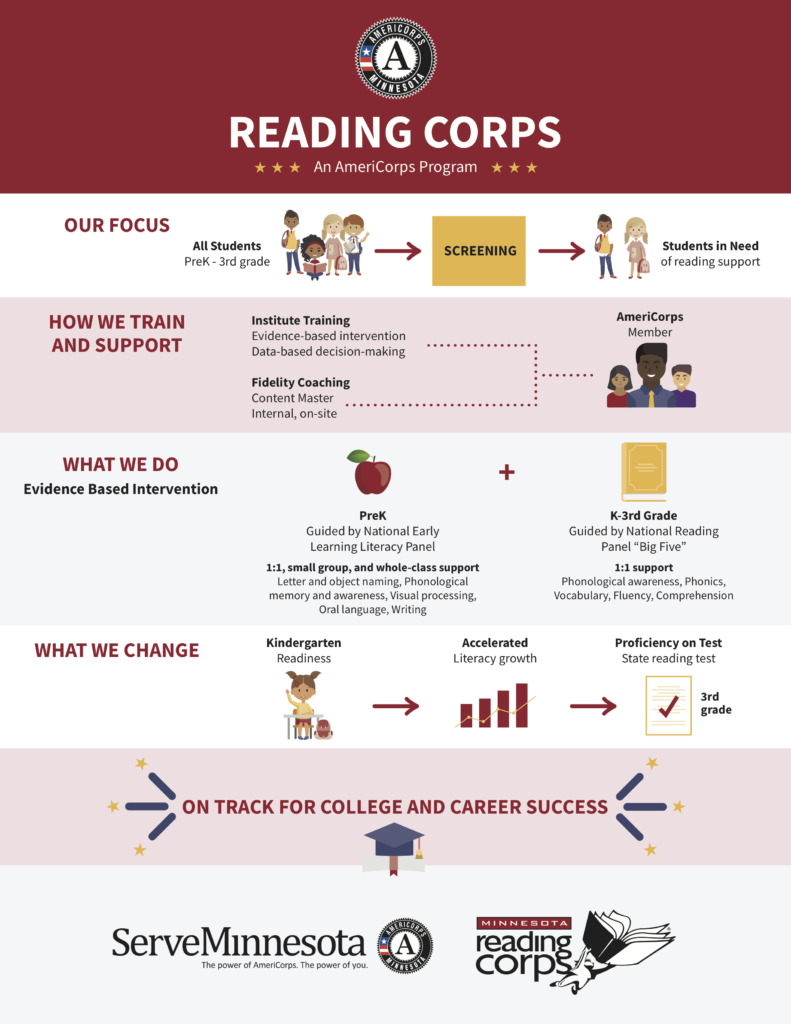 How We Create Change - ServeMinnesota