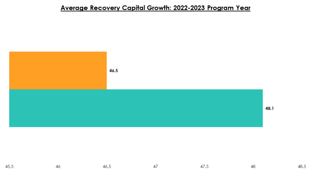 The power of Recovery Corps' peer-to-peer model - ServeMinnesota